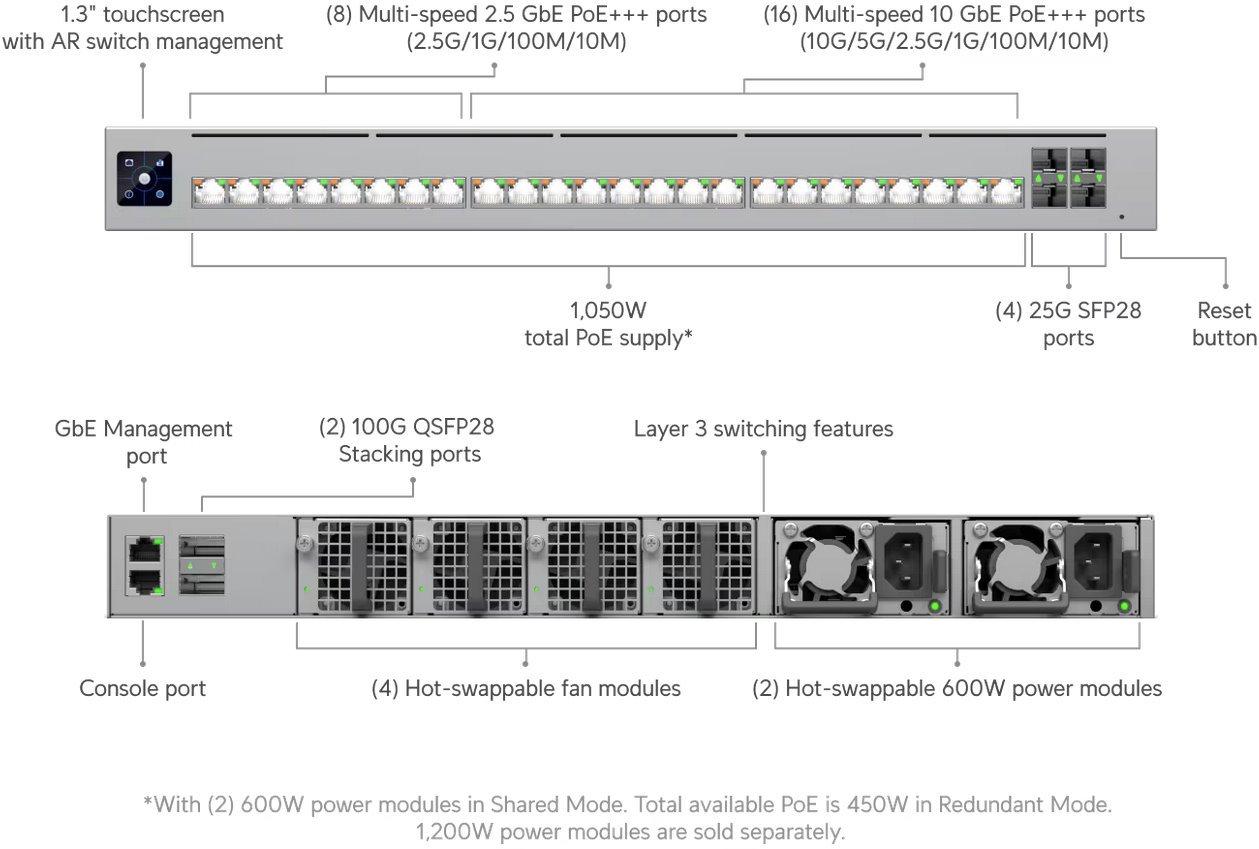 Ubiquiti ECS-24S-PoE, UniFi Enterprise Campus 24 PoE switch, Stacking ...